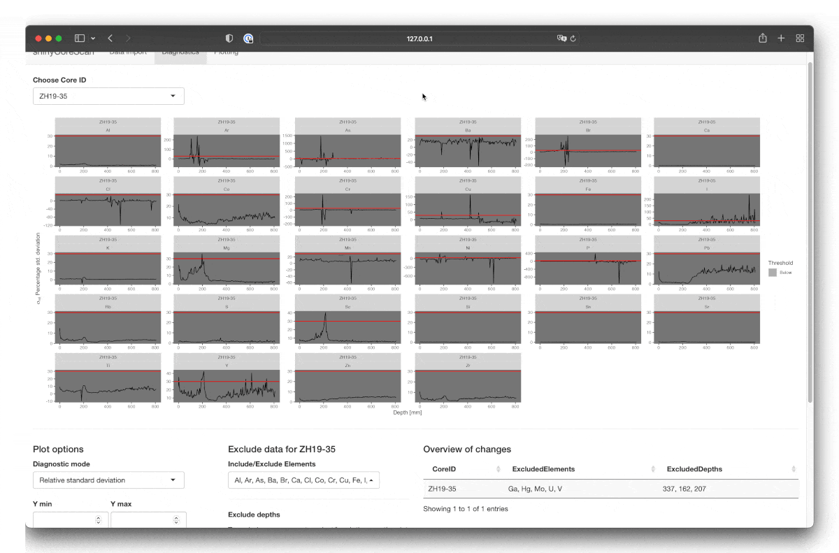 Welcome to carrrotter | carrrotter